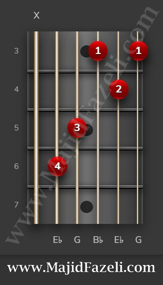 آکورد گیتار - Guitar chords - ر دیز / می بمل - D# / Eb